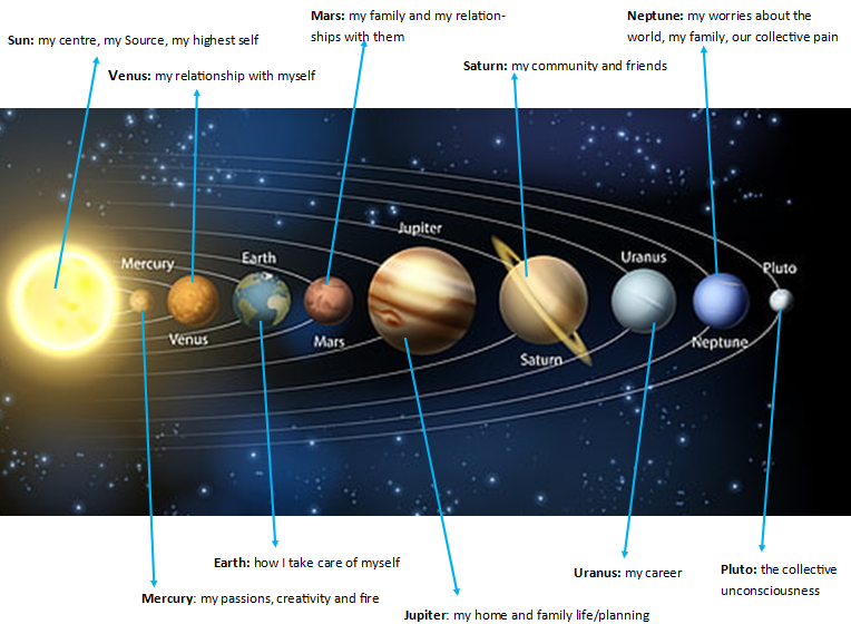 The Whole Spectrum of Me – PhD in Being Me